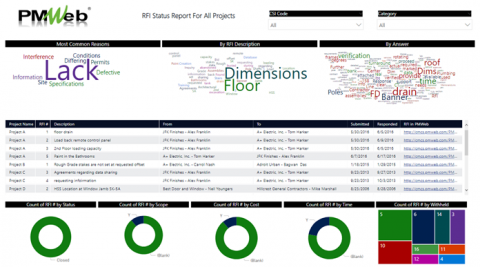 PMIS and BIM information association - VCAD - CONNECTING BIM
