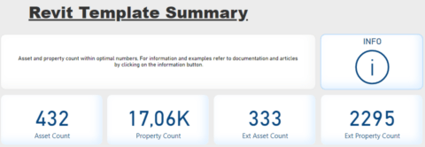 New revit template in Vcad for Power BI - VCAD - CONNECTING BIM