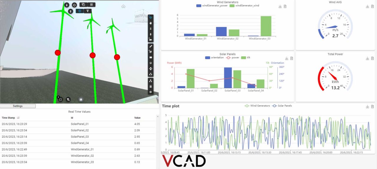 Vcad IoT: power plant monitoring dashboard - VCAD - CONNECTING BIM