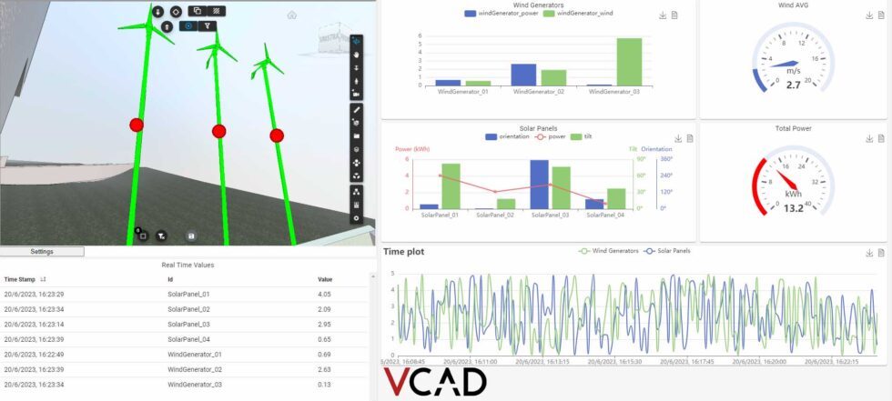 Vcad IoT: power plant monitoring dashboard - VCAD - CONNECTING BIM