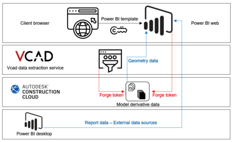 Vcad for ACC: architecture and storage - VCAD - CONNECTING BIM