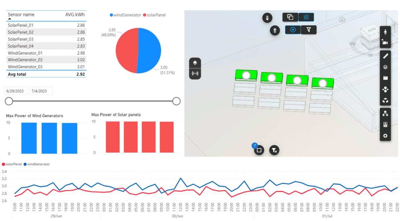 IoT dashboard with Vcad, Power BI and InfluxDB - VCAD - CONNECTING BIM